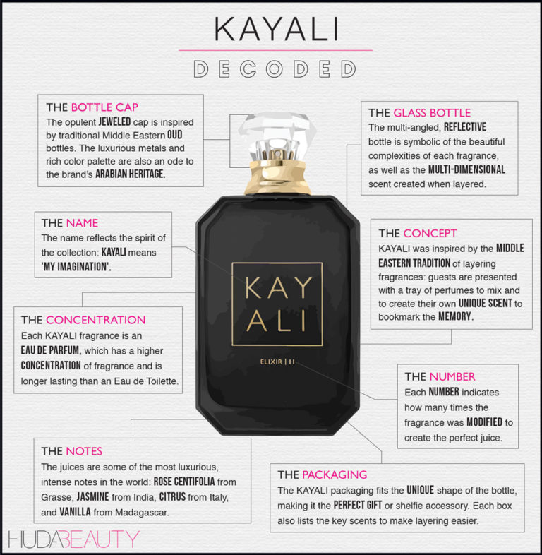DECODED: KAYALI Collection | 01 | Blog | HUDA BEAUTY