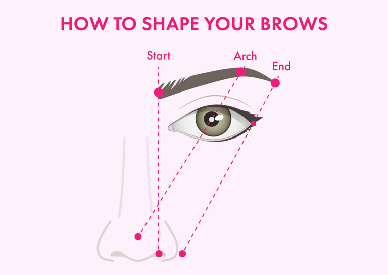 How To Shape Your Brows To Flatter Your Face