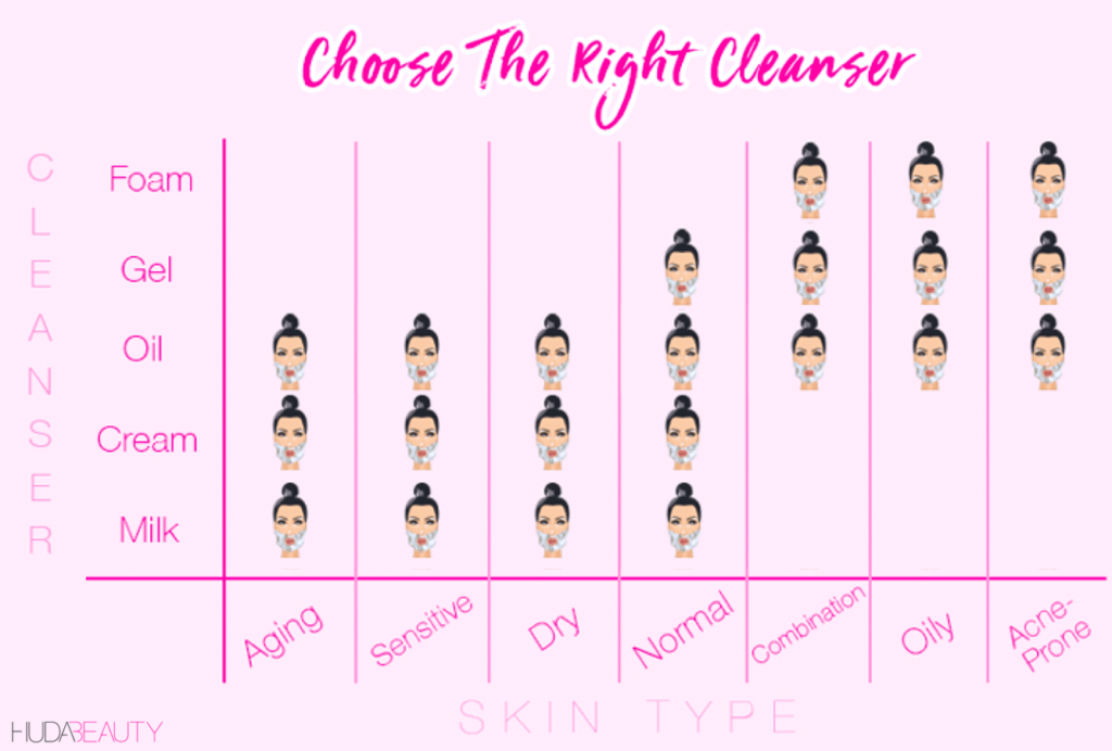 Your Ultimate Guide To Cleansing + How To Pick The Best One For You ...