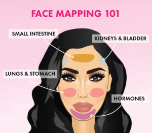 Can Face Mapping Explain Why Your Skin Is Acting Out? | Blog | HUDA BEAUTY