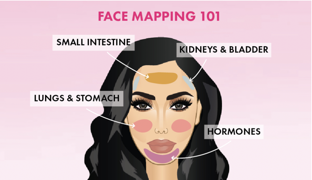 Can Face Mapping Explain Why Your Skin Is Acting Out? | Blog | HUDA BEAUTY